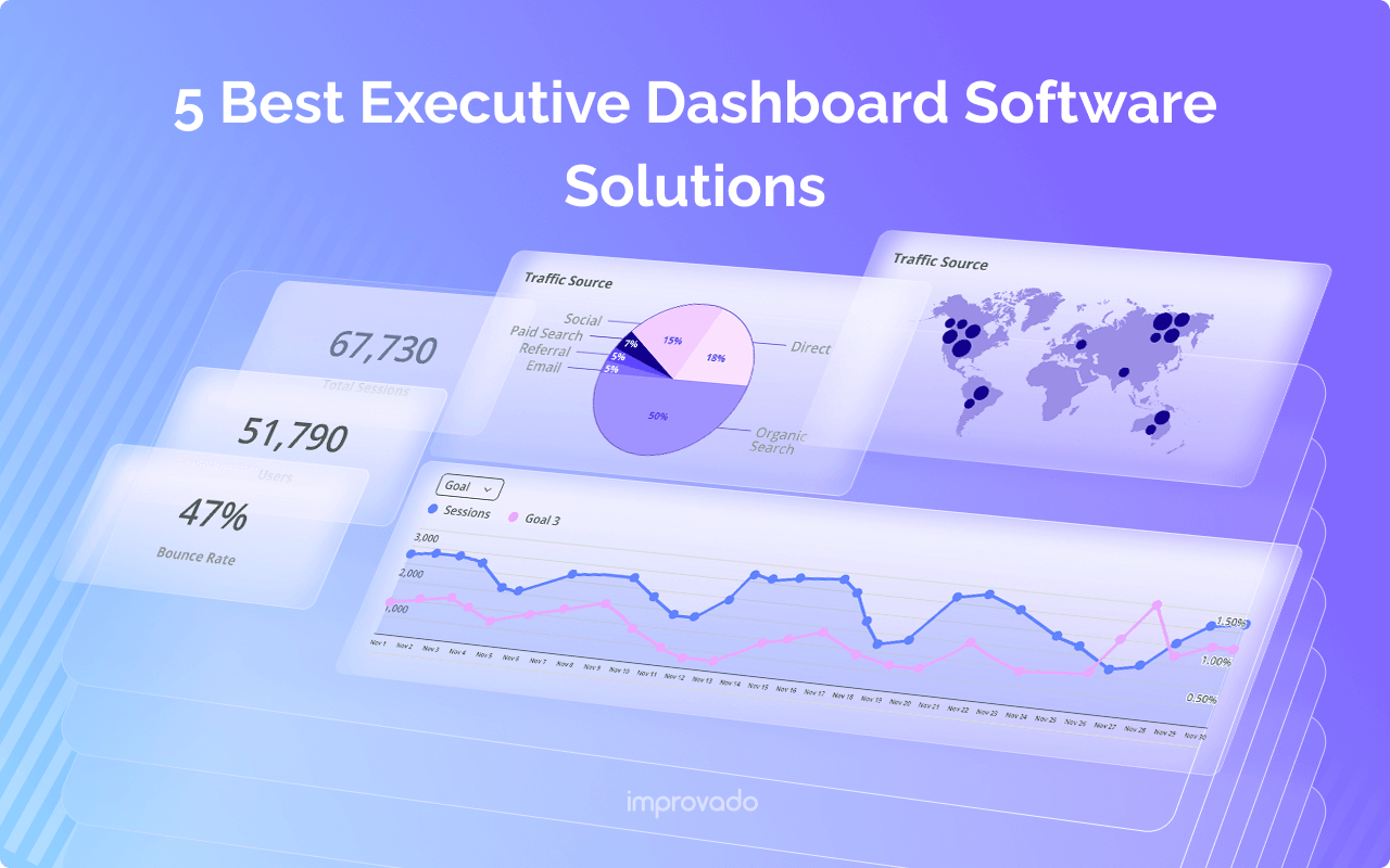 Executive Dashboard Software: Best Tools for 2025